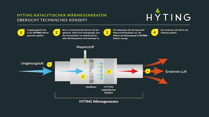 North American Clean Energy - Technology Company HYTING Unlocks ... North American Clean Energy - Technology Company HYTING Unlocks ...